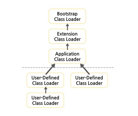 차근차근 알아보는 Java 프로그램 실행 과정