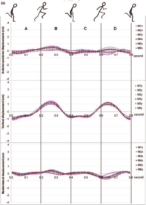 A Displacement Of The Nude Pert Breast In The Breast Coordinate Download Scientific Diagram
