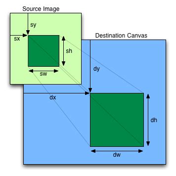 HTML Standard