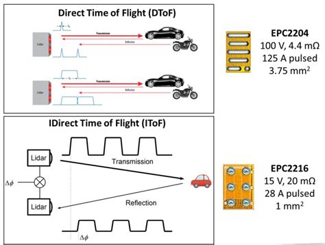Epc Efficient Power Conversion On Linkedin Egan Gan Galliumnitride Siliconcarbide