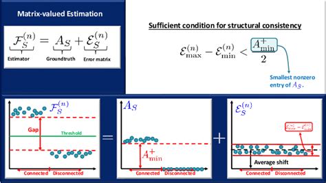 Figure 1 From Learning The Causal Structure Of Networked Dynamical Systems Under Latent Nodes
