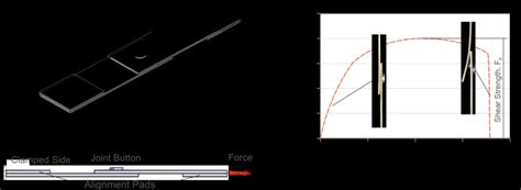Schematic Representation Of Specimen Used In Single Lap Shear Tests Download Scientific Diagram