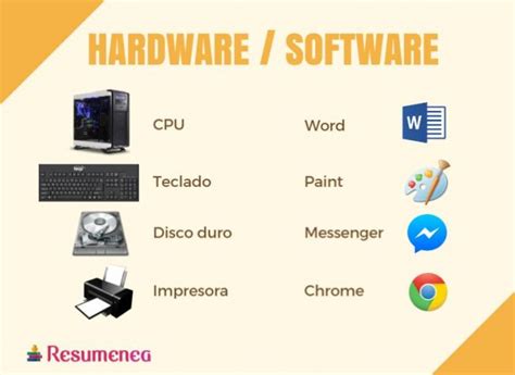 Que Es Hardware Y Software Y Ejemplos Compartir Ejemplos