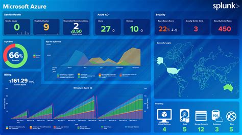 Microsoft Azure App For Splunk Splunkbase