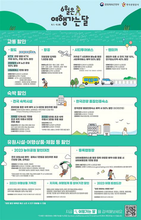 6월은 여행가는 달… 교통·숙박·관광 반값 쿠폰 쏟아진다 서울경제