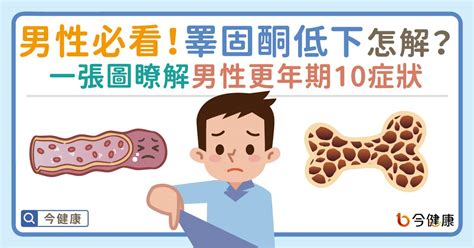 男性必看！睪固酮低下如何解？一張圖瞭解男性更年期10症狀 蕃新聞