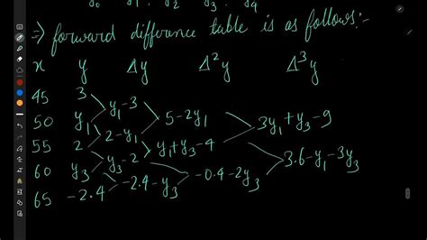 Factorial Notation Numericals 2 Finite Differences Youtube