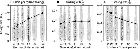 Figure 4 From How To Validate Machine Learned Interatomic Potentials