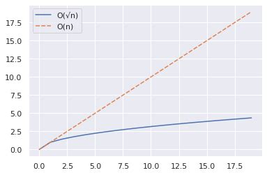 Cómo comprobar si un número es primo en Python Geekflare Spain