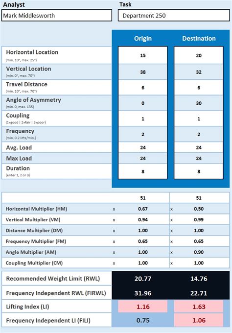 a step by step guide to using the niosh lifting equation for single