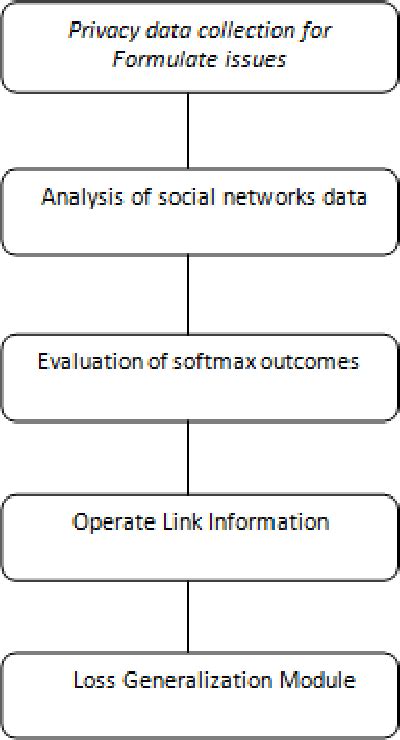 Figure 2 From A Web Application For Prevention Of Inference Attacks