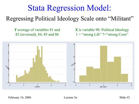 PPT Interpreting Bi Variate OLS Regression PowerPoint Presentation