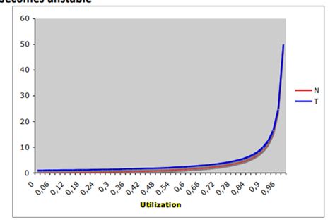 Queueing Theory CodingTarik