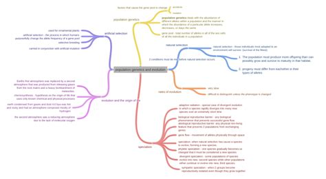 Population Genetics And Evolution Coggle Diagram Population Genetics And Evolution Coggle Diagram