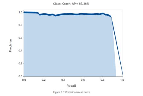 Surface Crack Detection Using Computer Vision Wipro