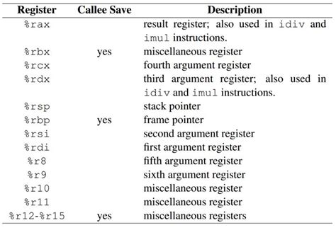 c x86 64 order of passing parameters in registers stack overflow