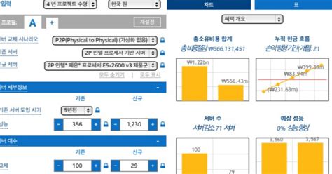 인텔 코리아 서버 교체 비용 절감 계산기 개발