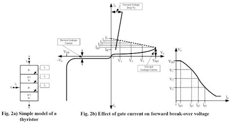 Thyristor Introduction Construction Turn ON Methods And VI Characteristics INFO EEE