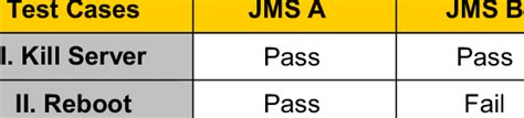 Persistent Test Results Download Table