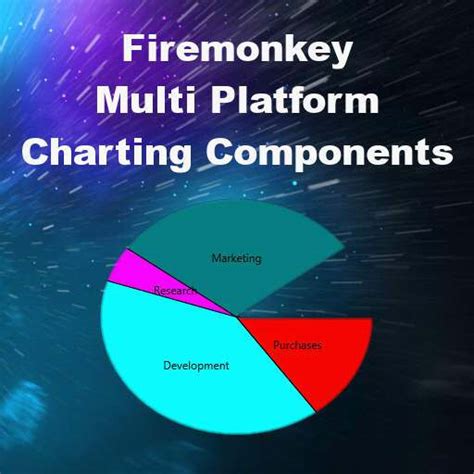 FMX Express On Twitter Full Source Charting Component Suite For