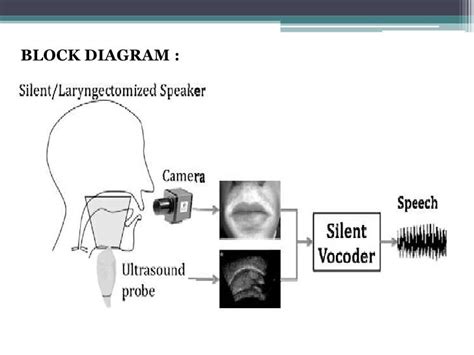 Silent Sound Interface
