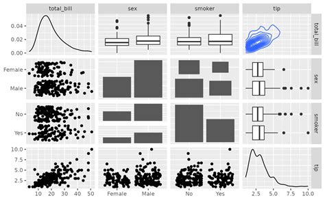 Ggplot2 Generalized Pairs Plot — Ggpairs • Ggally Ggplot2 Generalized Pairs Plot — Ggpairs • Ggally