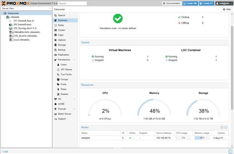 Proxmoxdashboard Hotstuff