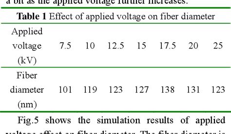Table 1 From Numerical Simulation Of Whipping Process In