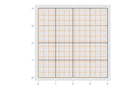 R Ggplot Geom Tile Border Rendering Stack Overflow