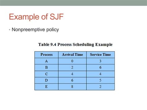 Ch5 CPU Scheduling Part1 Pdf