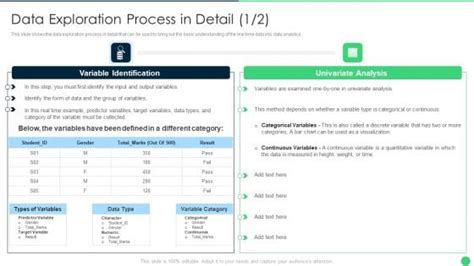 Data Exploration Process In Detail Powerpoint Templates Slides And Graphics
