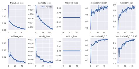 Github Kwanhoo Yolo V5 Pistols Dataset Yolov5 모델 권총데이터셋 학습 및 객체탐지 테스트