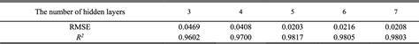 Table 1 From Remaining Useful Life Prediction For Rolling Bearings With A Novel Entropy Based