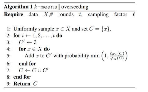 Practical K Means Algorithms Václav Rozhoňs Page