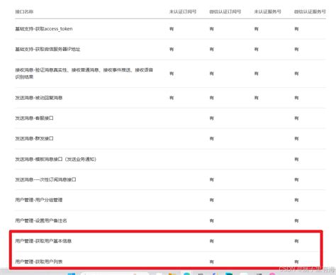 个人版微信公众号发送消息给用户个人认证的微信公众号可以发送消息推送吗 Csdn博客 个人版微信公众号发送消息给用户个人认证的微信公众号可以发送消息推送吗 Csdn博客