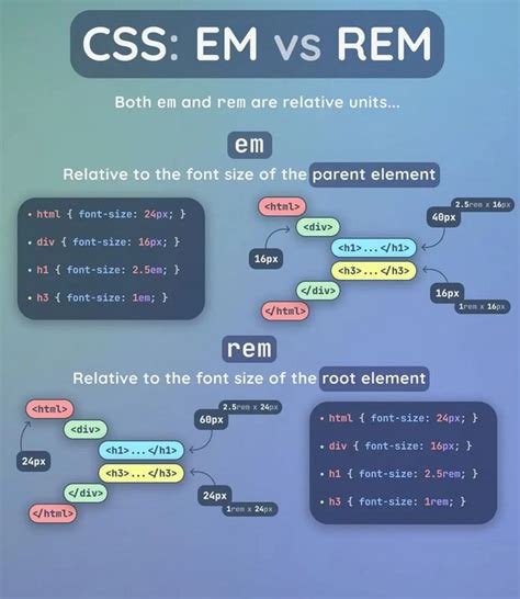 33 Css Cheat Sheet Ideas In 2025 Learn Computer Coding Css Cheat Sheet Web Development