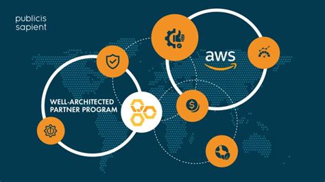 Amit Patil On Linkedin Transforming Cloud Architectures Harnessing The Power Of Aws…