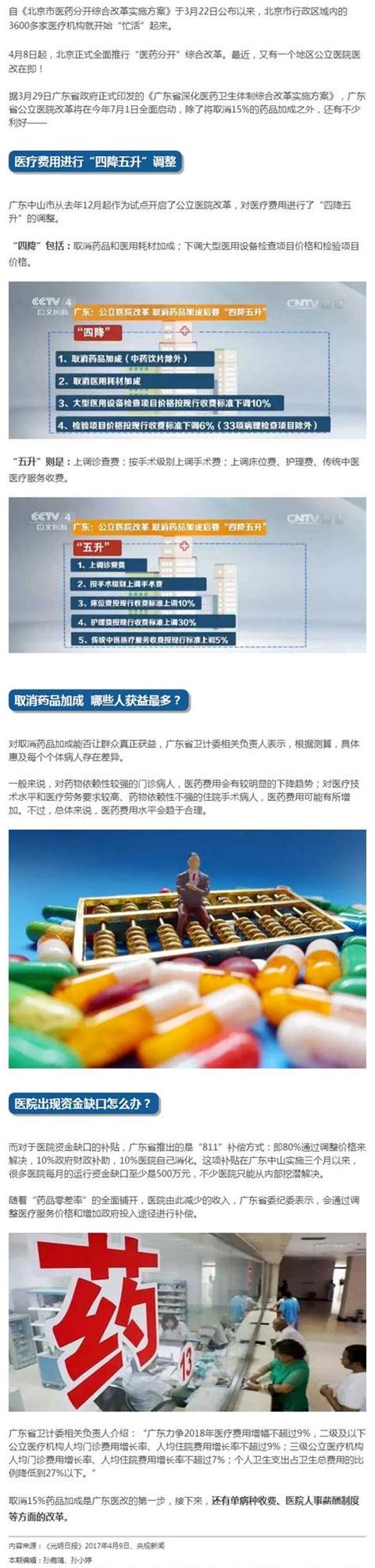又一地區醫改在即！除了取消藥品加成，還有啥變化？ 每日頭條