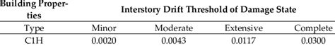Structural Fragility Curve Parameters Download Scientific Diagram