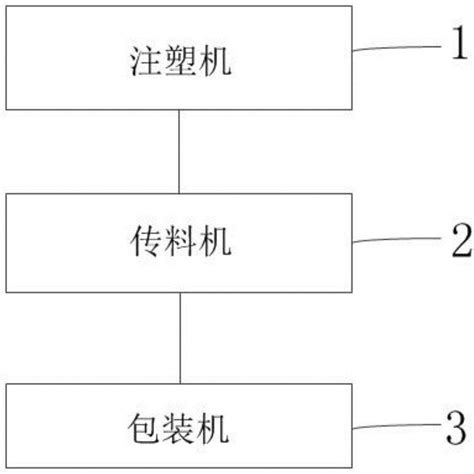 一种塑料餐具生产设备的制作方法