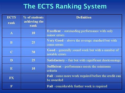 Mastering Tcs Basic Ip Awareness Assessment All The Answers You Need