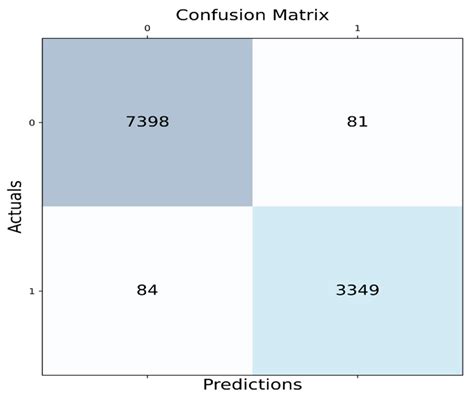Sensors Free Full Text Flamingo Optimization Based Deep