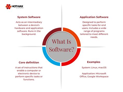 What Is Software