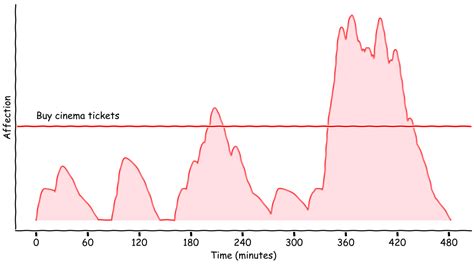 Affective Communication