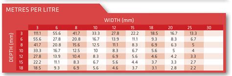 Ct1 Sealant And Adhesive Sealant Supplies Ltd