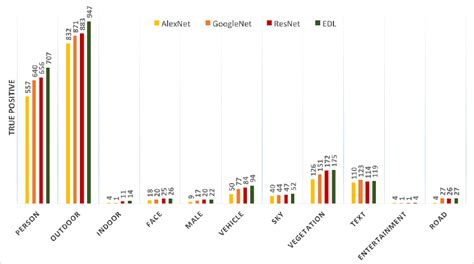 Figure 1 From Automatic Video Event Detection For Imbalance Data Using Enhanced Ensemble Deep