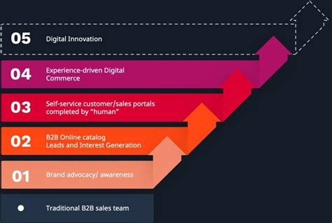 Ibexa Unleash Your Full Potential And Reveal Your True Self