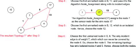 The Topology T 0 0 After Placing Sink Node With Node Weight 20 Download Scientific Diagram