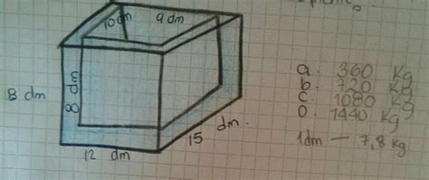¿cuánto Mide Un Decímetro Cuadrado