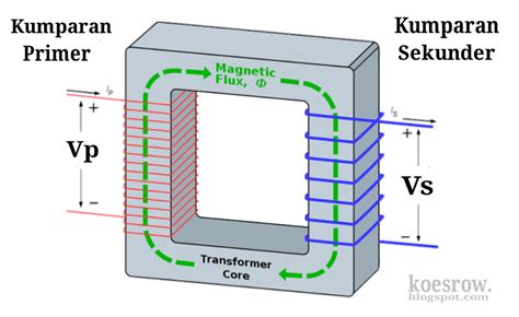 Rumus Menghitung Perubahan Output